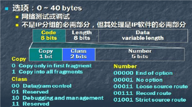 MAC/IP/TCP/UDP头结构分析_对mac层帧结构进行解析说明-CSDN博客