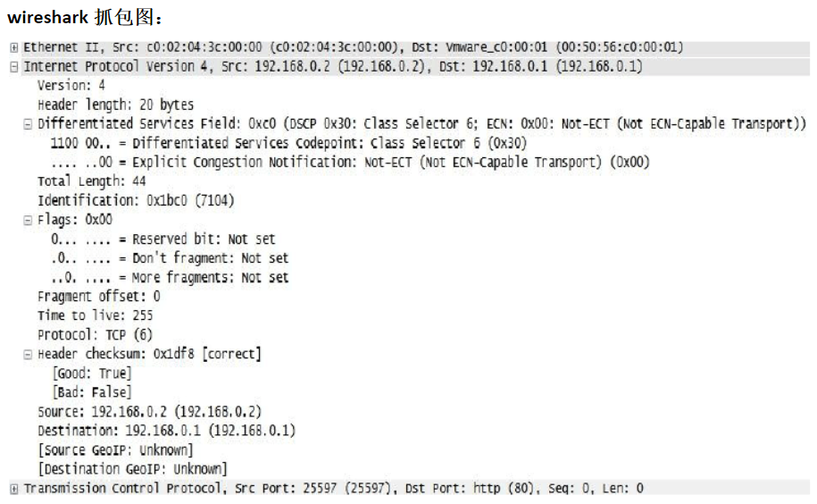 MAC/IP/TCP/UDP头结构分析_对mac层帧结构进行解析说明-CSDN博客
