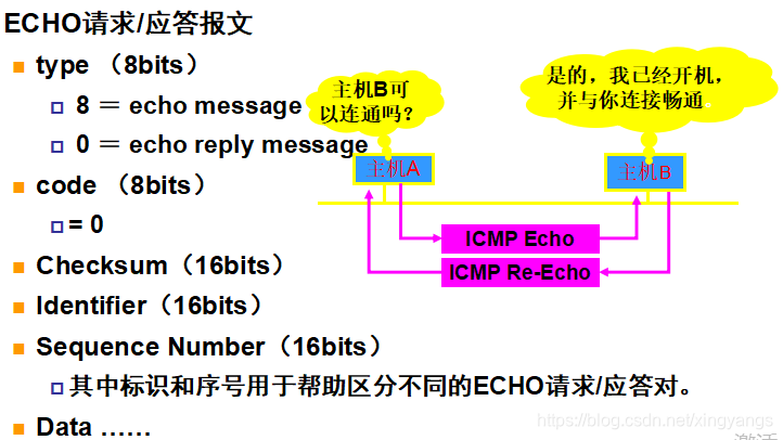 Icmp报文超时报告报文与源地址关系 Csdn博客