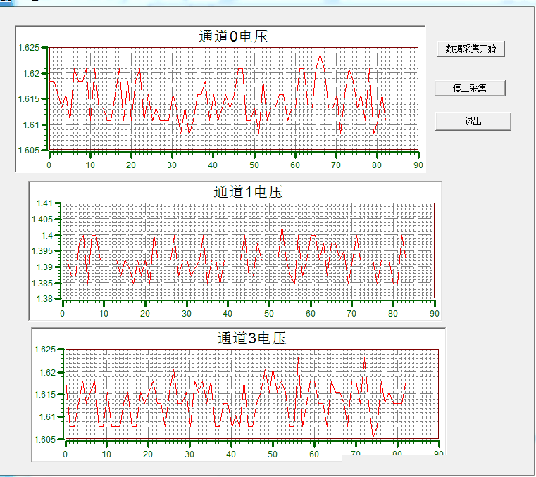 用VC++6.0的MFC框架编写的采集NI数采卡的数据程序曲线实时显示_vc 实时曲线-CSDN博客