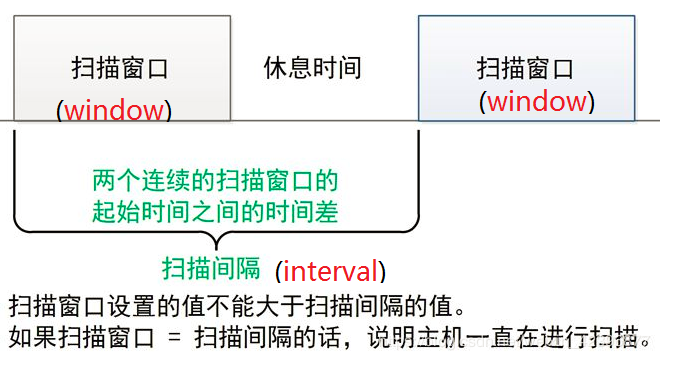 Nordic nRF5 SDK 学习笔记之十, 蓝牙 Central 扫描参数 ble_gap_scan_params_t 理解_nrf ...