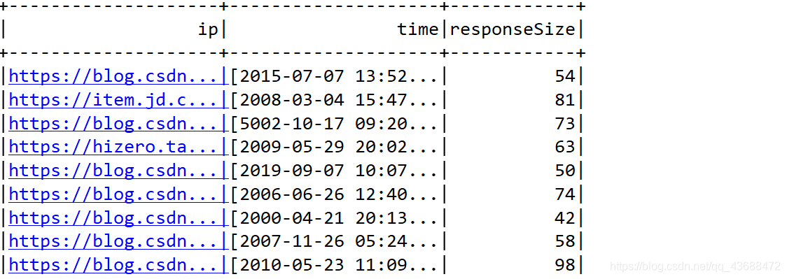 Spark Sql将rdd转换为数据集 反射来推断inferring The Schema Using Reflection利用反射机制推断rdd模式 什么意思 Csdn博客 7785