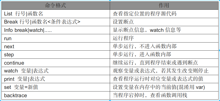 Linux下gdb常用命令总结 Csdn博客 