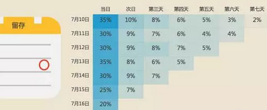用户运营 - 用户生命周期与CLV_clv模型-CSDN博客