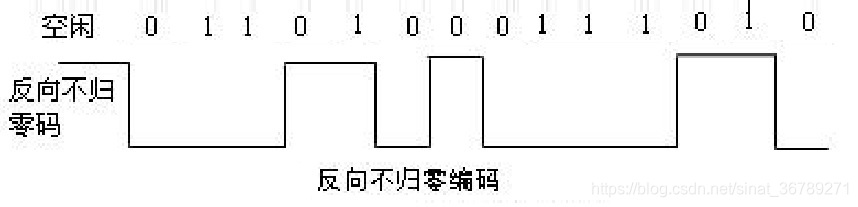 常用数字信号编码之反向不归零码码、曼彻斯特编码、差分曼彻斯特编码反向不归零编码怎么画 Csdn博客