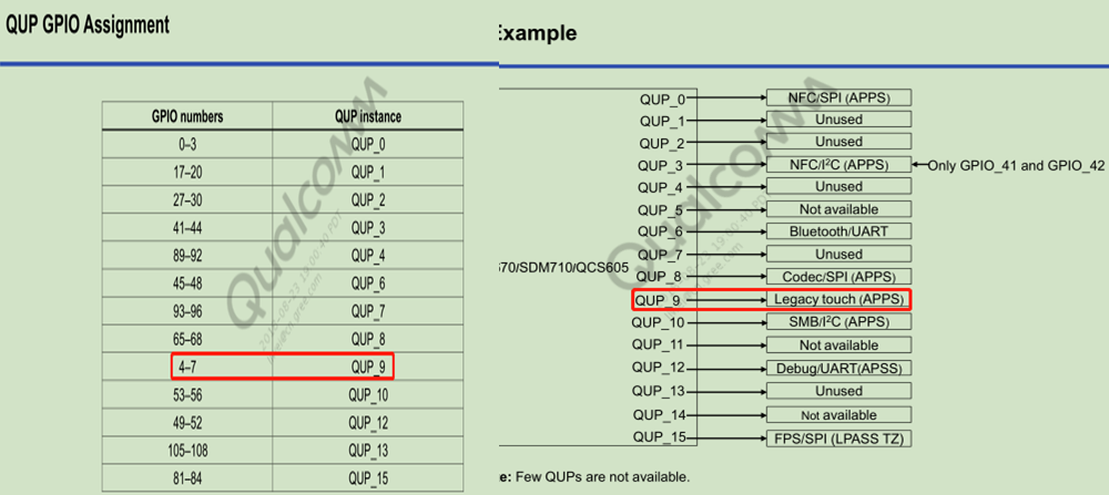 TP驱动调试分享——基于Qualcomm SDM710平台Android9.0，TP 采用I2C方式和CPU进行通信_高通tp驱动_永恒小青青的博客-CSDN博客
