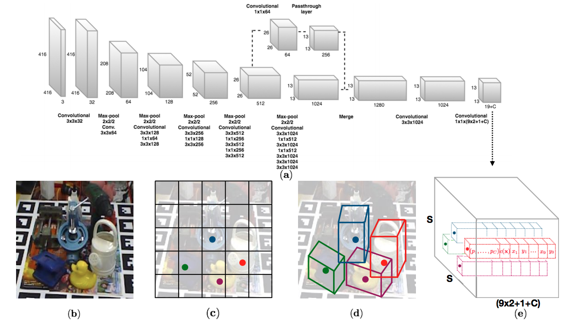 SingleShot姿态估计部署教程_singleshotpose 环境搭建-CSDN博客