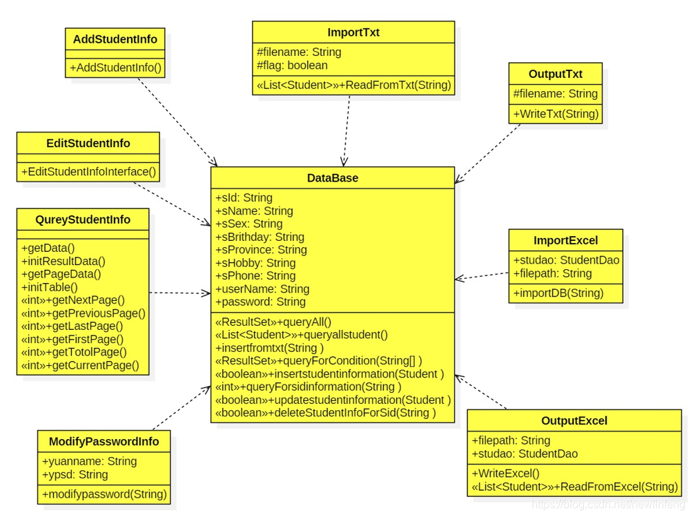 使用java Swing开发的学生信息管理系统界面美观java沉浮于世的博客 Csdn博客