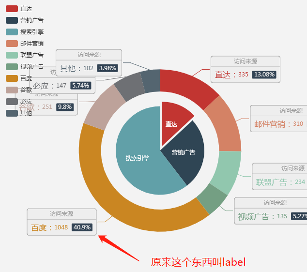echarts.js 原来这个是label（标签）_efup label是什么样的-CSDN博客