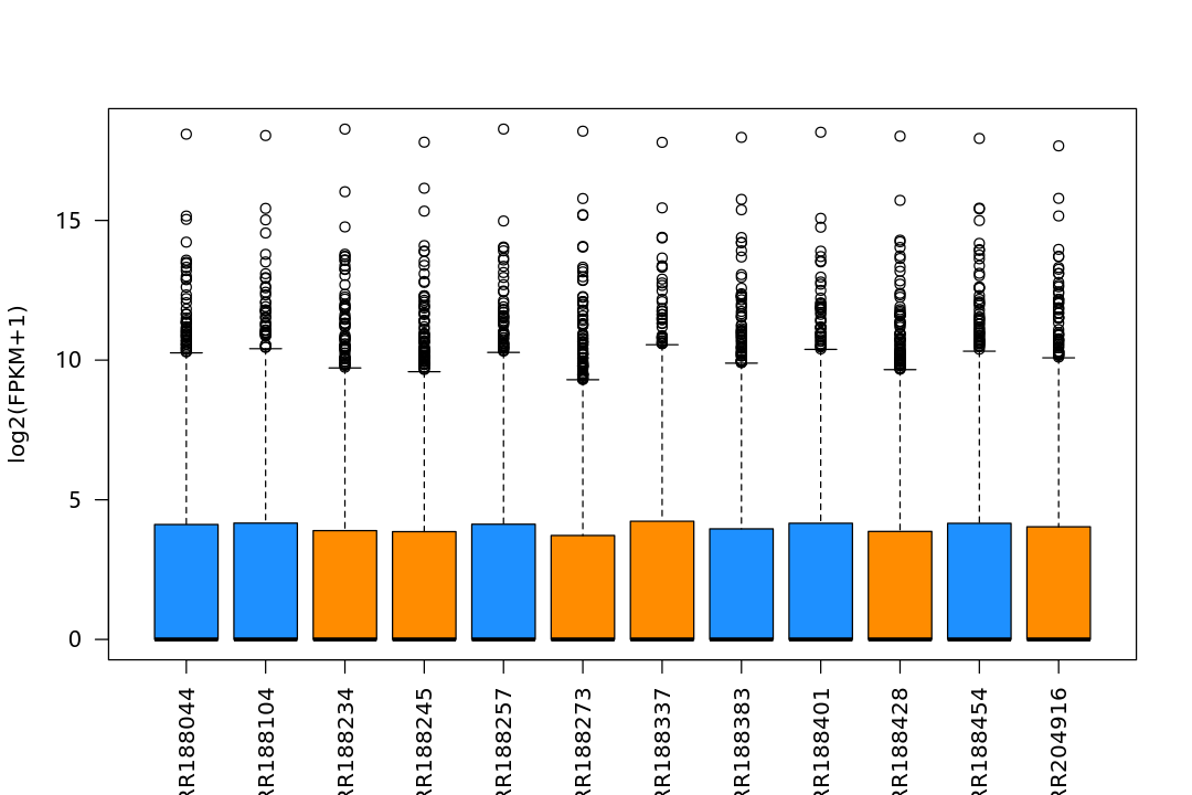 转录组分析流程-CSDN博客
