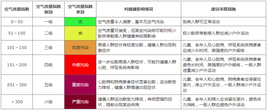 用python构建机器学习模型分析空气质量影响因素分析及预测模型python源码 Csdn博客