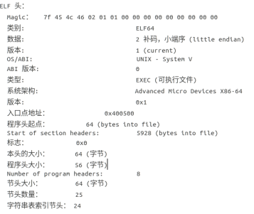 HITCS_大作业_程序人生-Hello’s P2P_两个设备遇到了一样的故障而无法运转。如果让技术人员a单独修理,修好要用4.5个小 ...