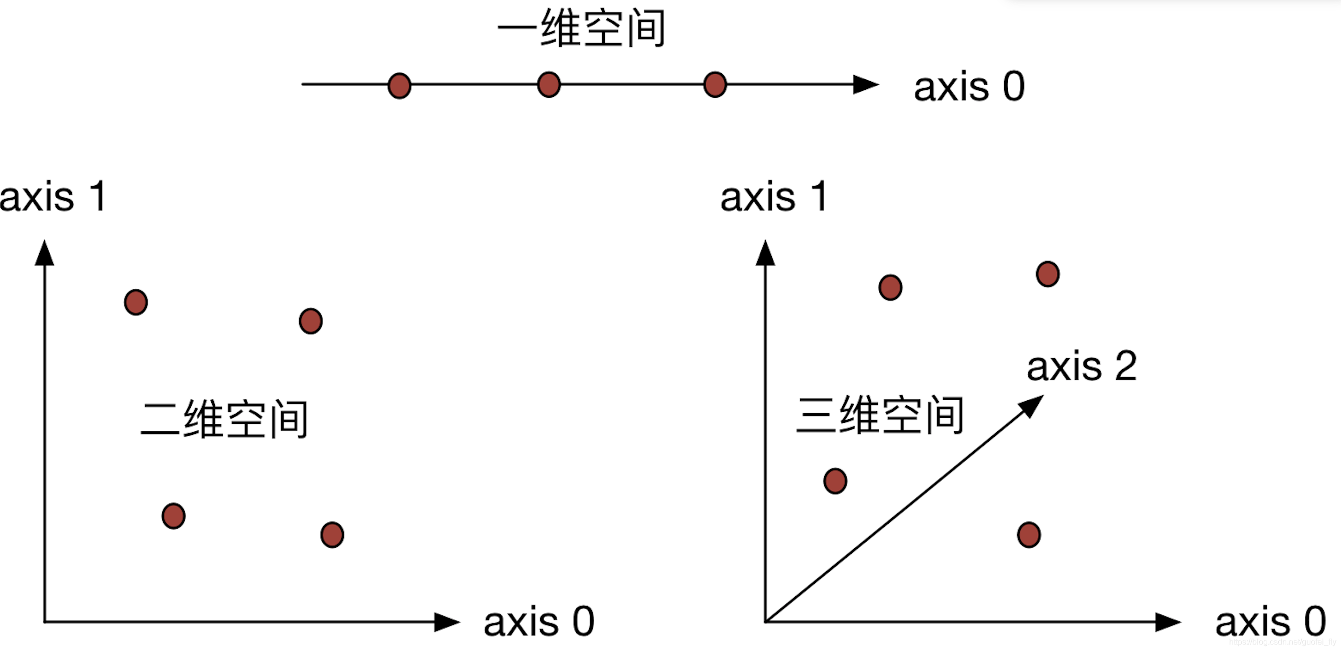 Numpy中的数组拼接、合并操作(concatenate Append Stack Hstack Vstack R C等)nphstack 和 Append Csdn博客