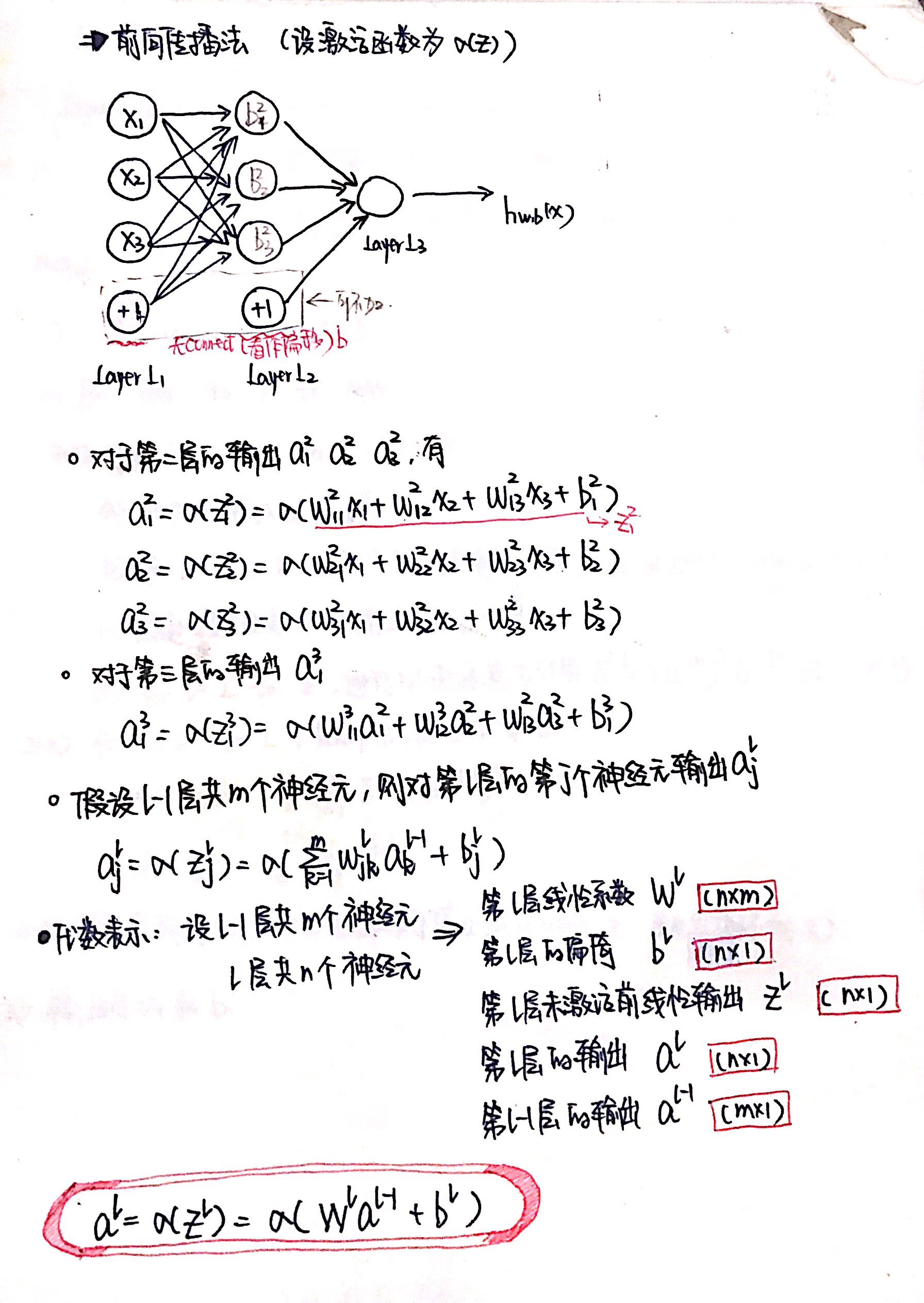 DNN_dnn课程-CSDN博客