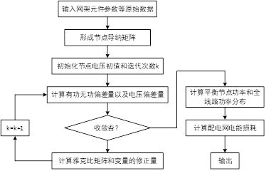 【极坐标下牛顿—拉夫逊潮流计算(matlab版+python版)】_极坐标潮流计算流程图-CSDN博客