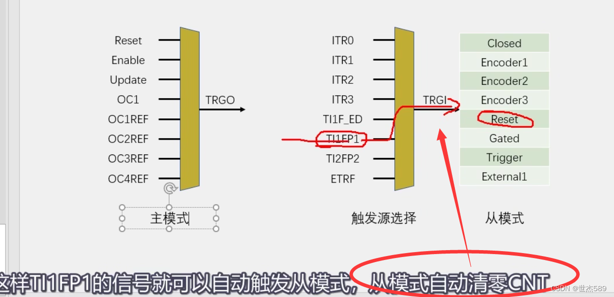 STM32 PWM OC IC_stm32 pwm和oc模式-CSDN博客