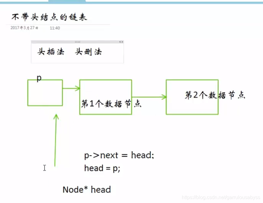 黑马《linux系统编程》学习笔记(从86到90)linux 系统编程 黑马 Csdn博客