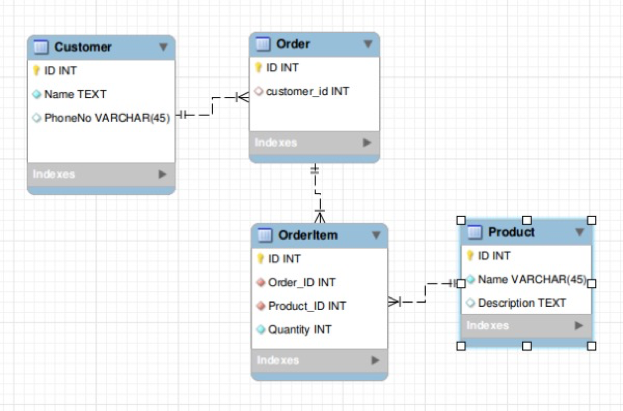 HBase and MapR-DB: Designed for Distribution, Scale, and Speed_mapr converged data platform-CSDN博客
