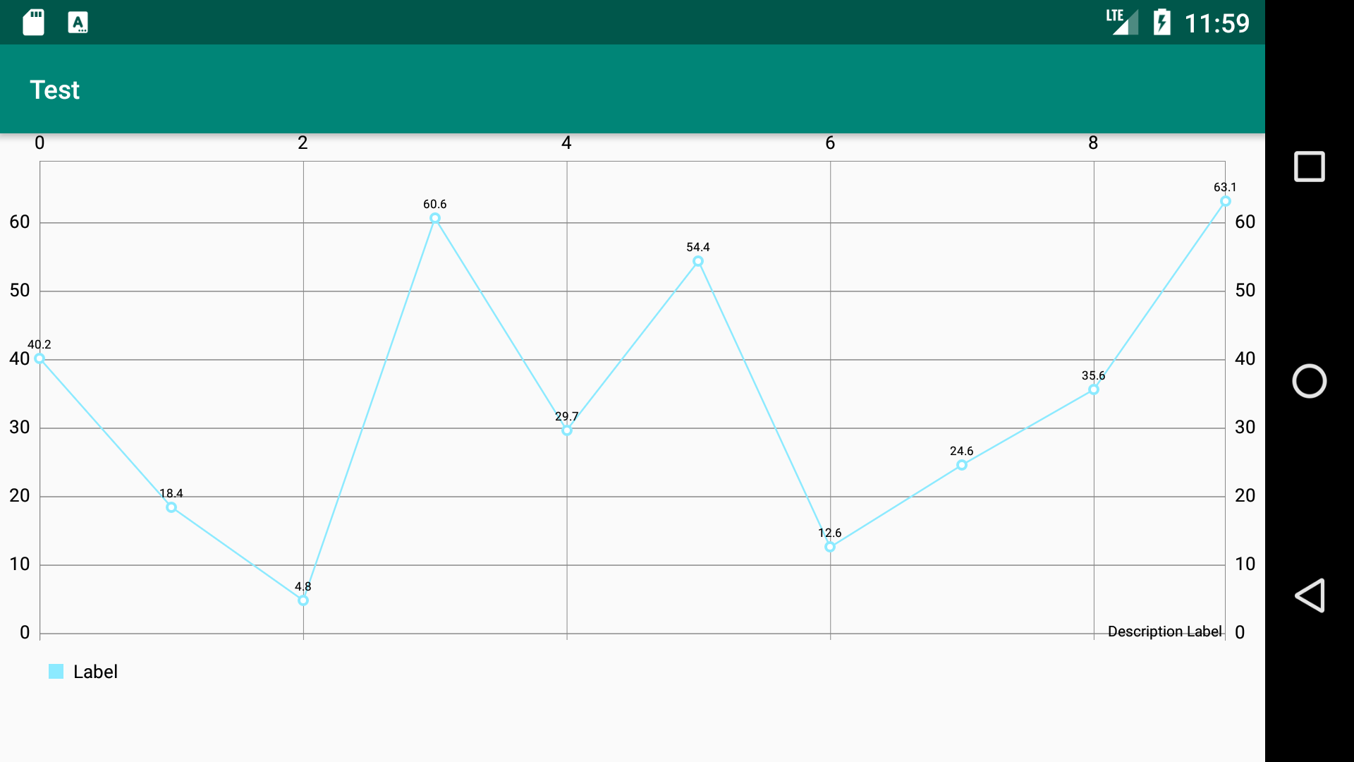 MPAndroidChart_折线图的那些事_datasets line-CSDN博客