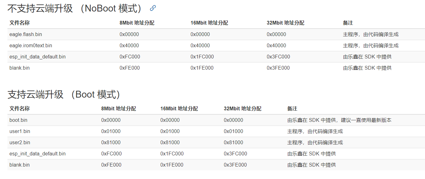 Esp8266使用安信可ide编译、烧录8266 Ide Csdn博客 