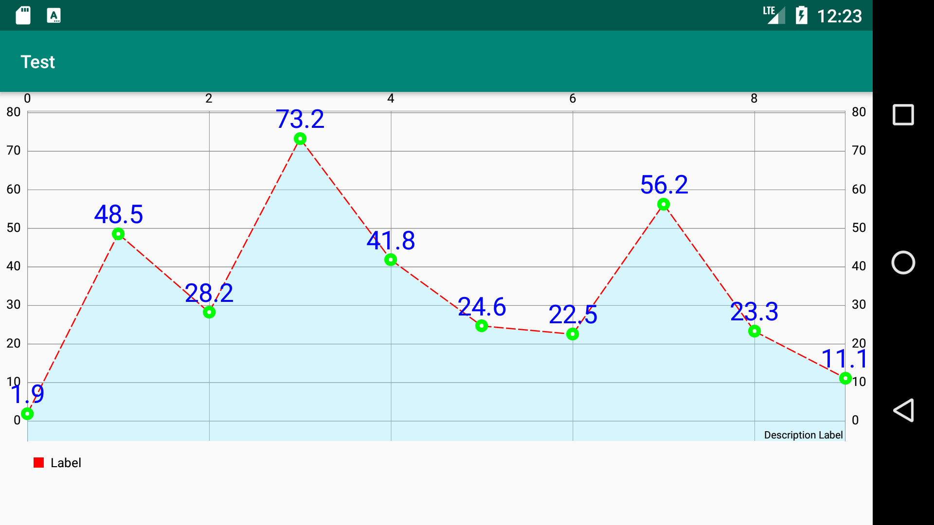 MPAndroidChart_折线图的那些事_datasets line-CSDN博客