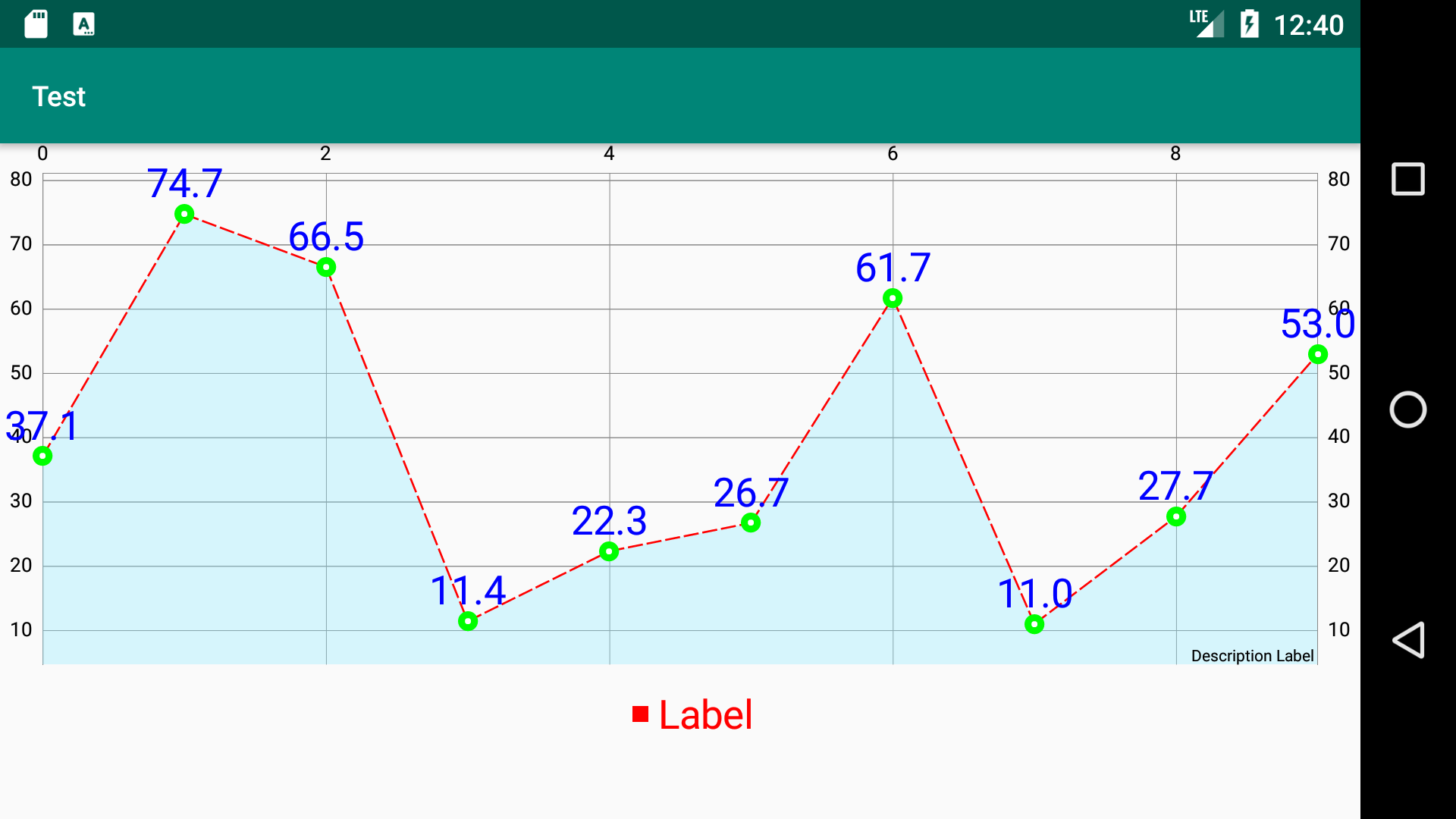 MPAndroidChart_折线图的那些事_datasets line-CSDN博客