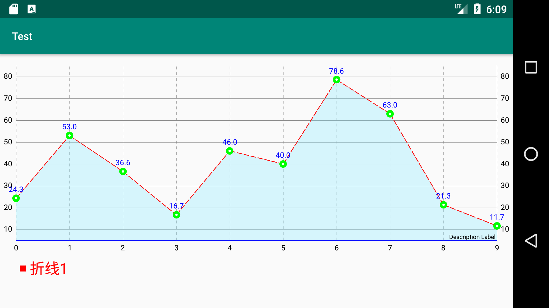 MPAndroidChart_折线图的那些事_datasets line-CSDN博客