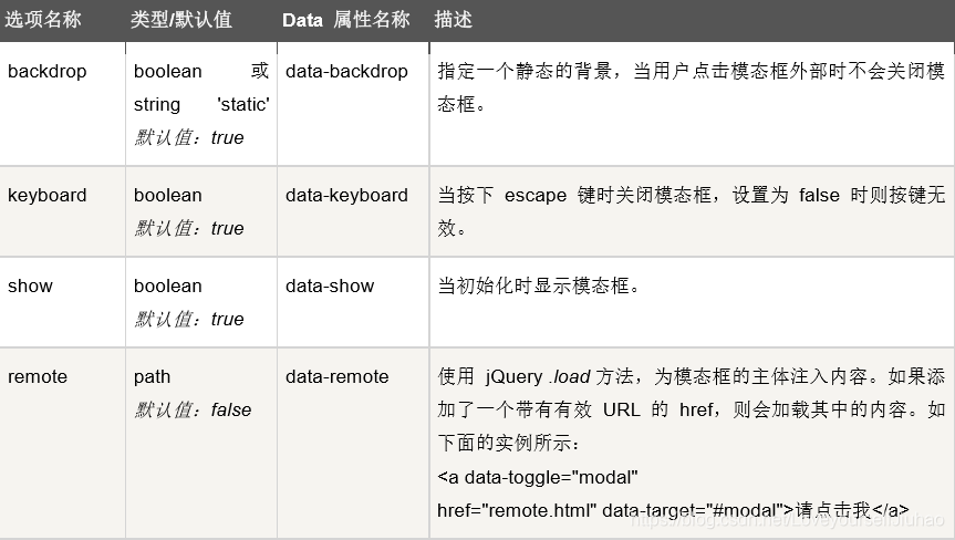 Bootstrap Css样式插件模态框插件bootstrap Modal Css文件 Csdn博客