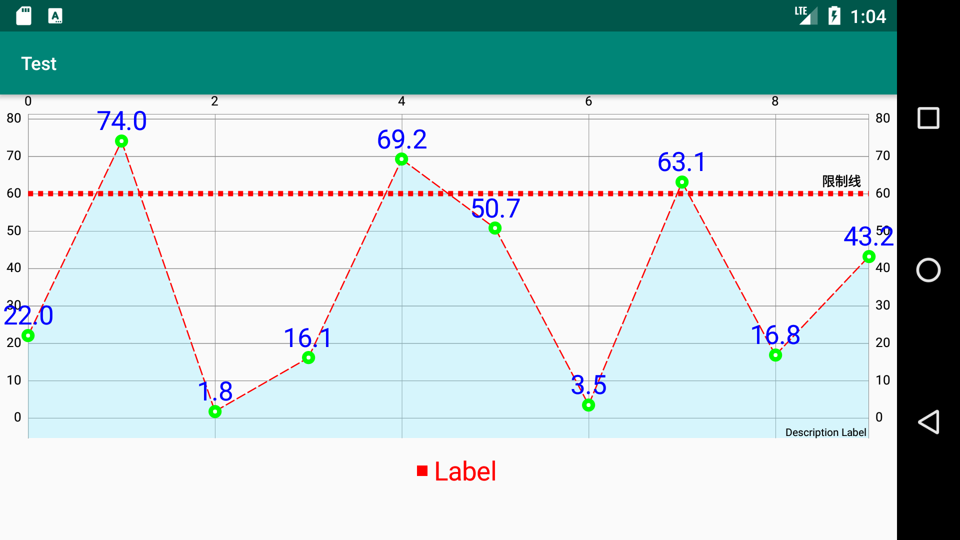 Mpandroidchart折线图的那些事datasets Line Csdn博客 