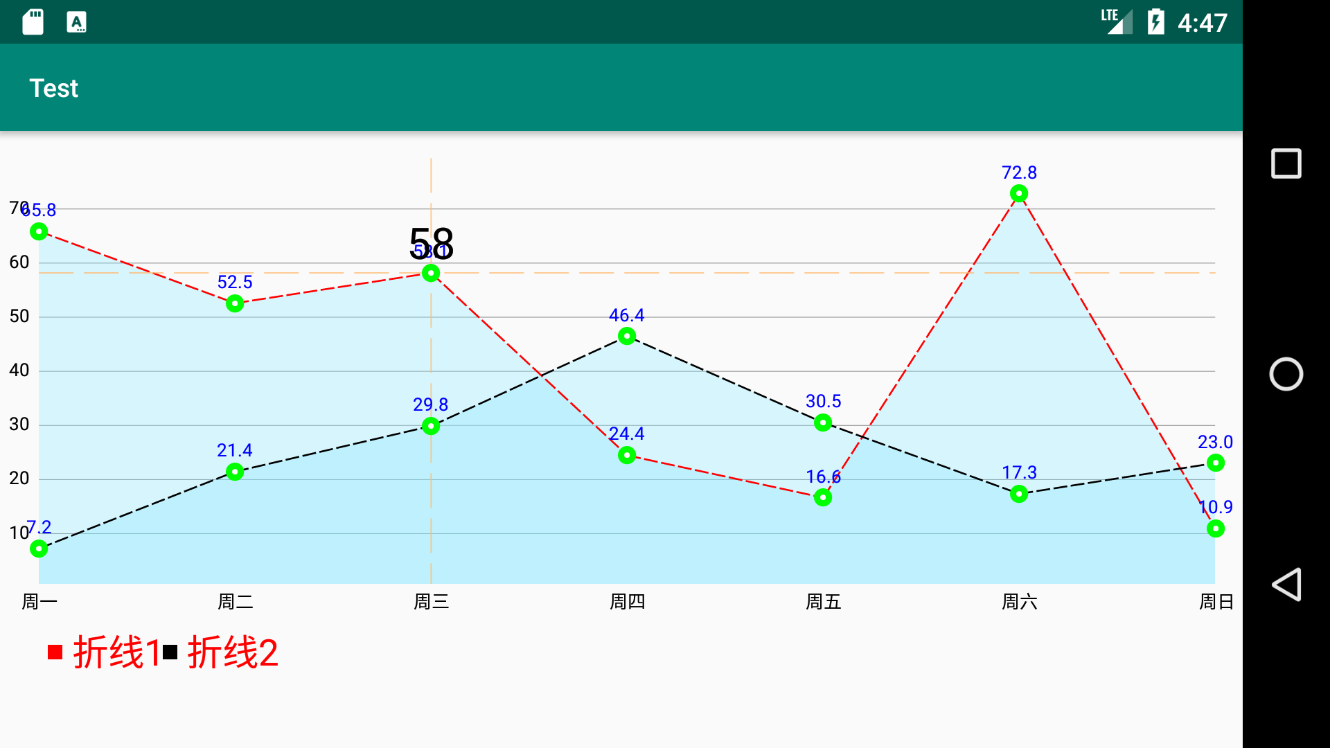 MPAndroidChart_折线图的那些事_datasets line-CSDN博客