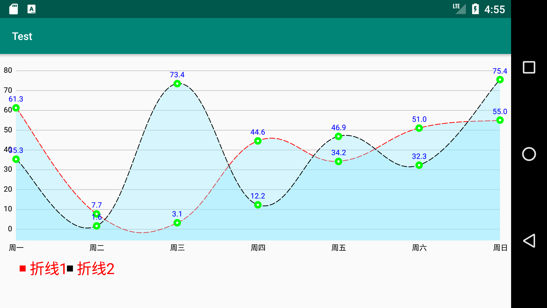 MPAndroidChart_折线图的那些事_datasets line-CSDN博客