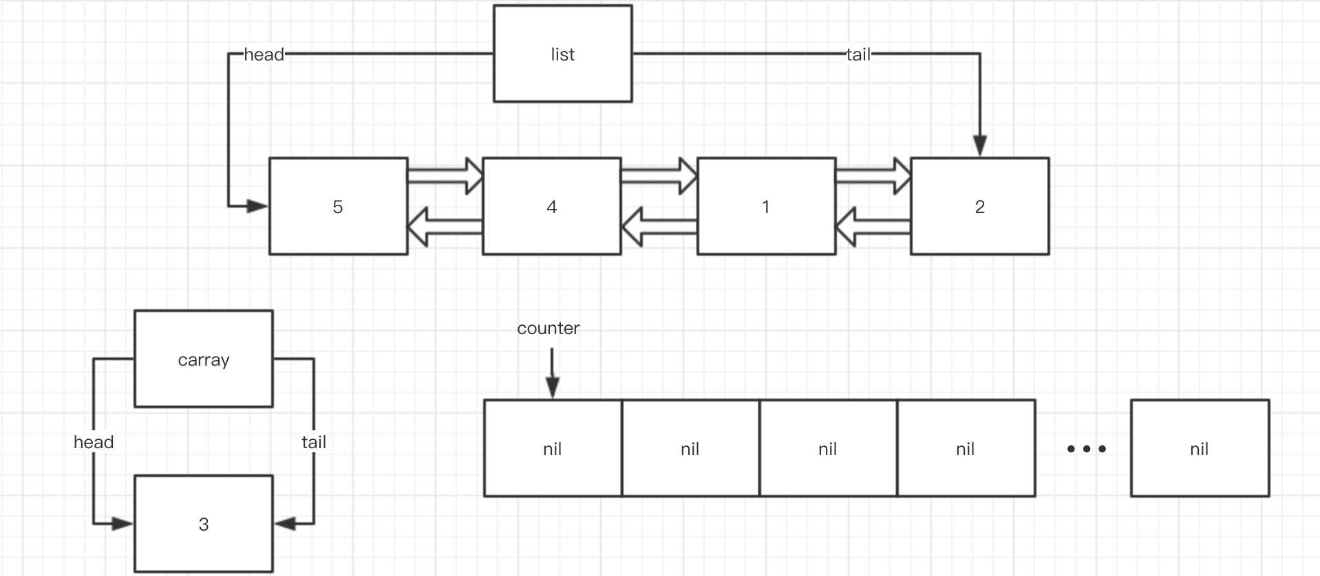 C++ STL LIST SORT 排序算法图解_c++ list sort-CSDN博客