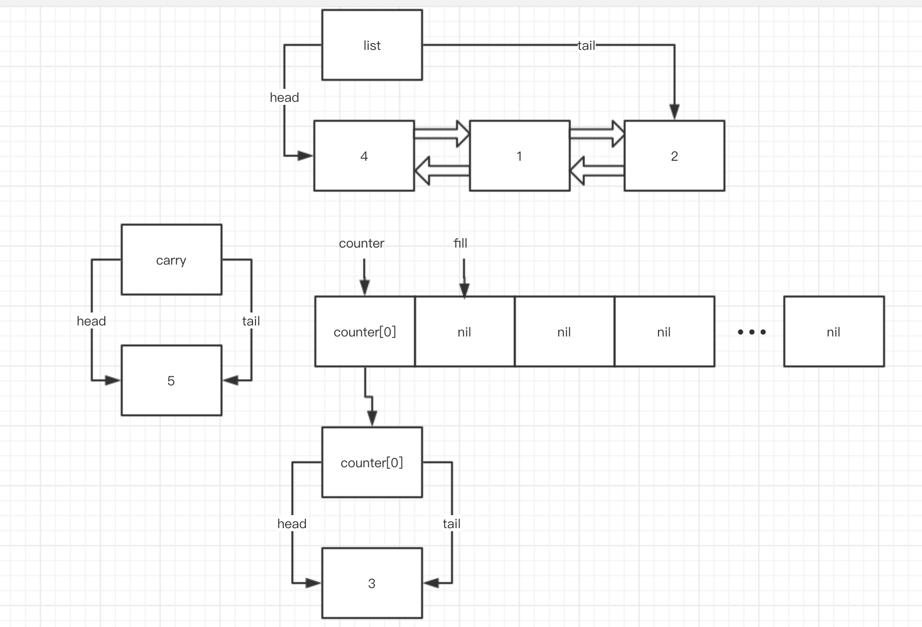 C++ STL LIST SORT 排序算法图解_c++ list sort-CSDN博客