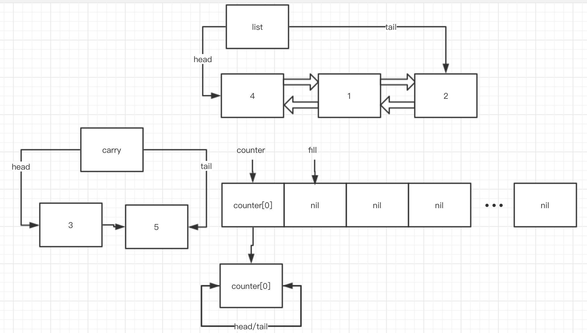 C++ STL LIST SORT 排序算法图解_c++ list sort-CSDN博客