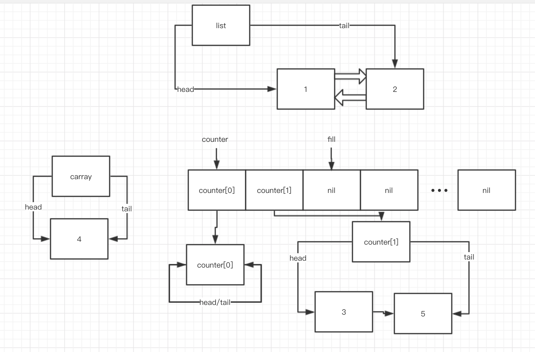 C++ STL LIST SORT 排序算法图解_c++ list sort-CSDN博客