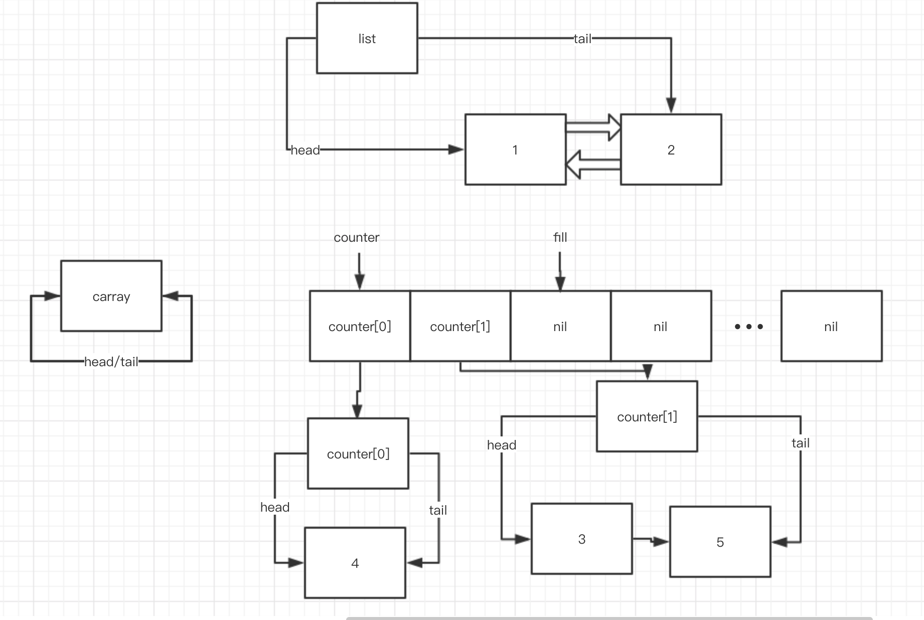 C++ STL LIST SORT 排序算法图解_c++ list sort-CSDN博客