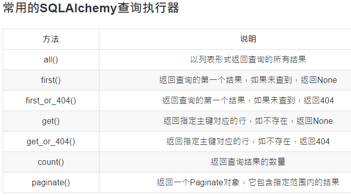 Python Flask，数据库，sqlalchemy，数据库查询，分页，分页查询paginatehouyanhua1的博客 Csdn博客 