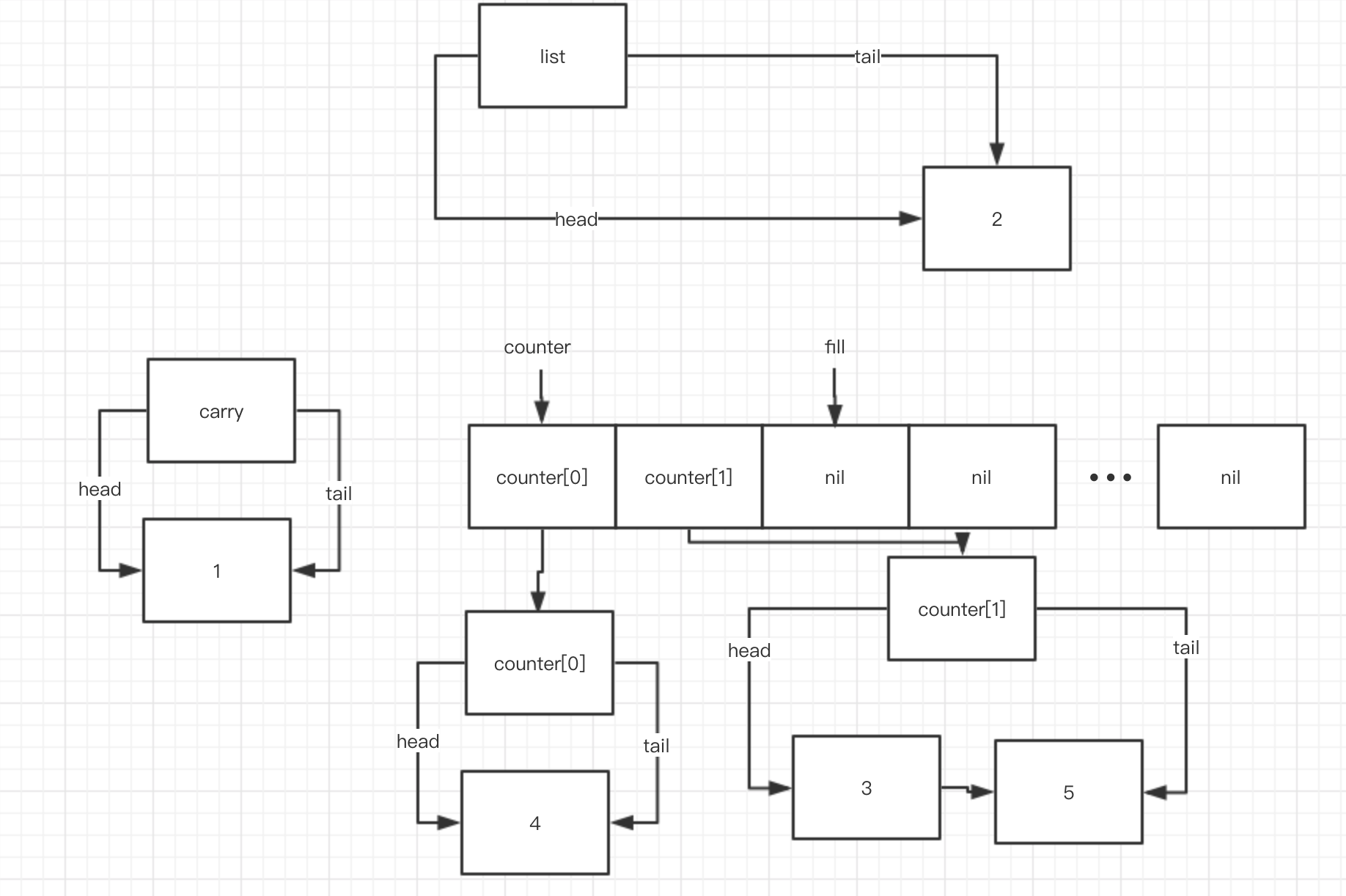 C++ STL LIST SORT 排序算法图解_c++ list sort-CSDN博客
