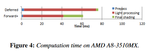 Tiled Based Deferred Shading与Forward+-CSDN博客