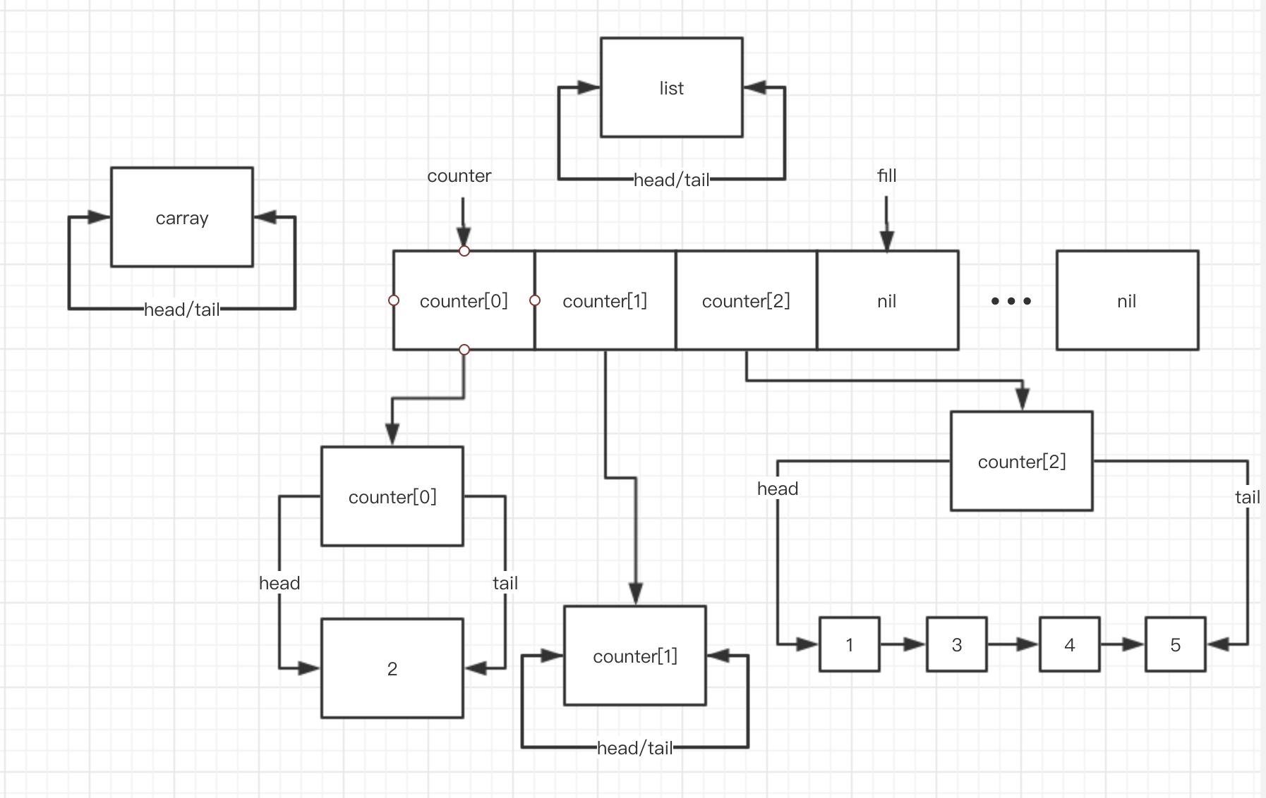 C++ STL LIST SORT 排序算法图解_c++ list sort-CSDN博客
