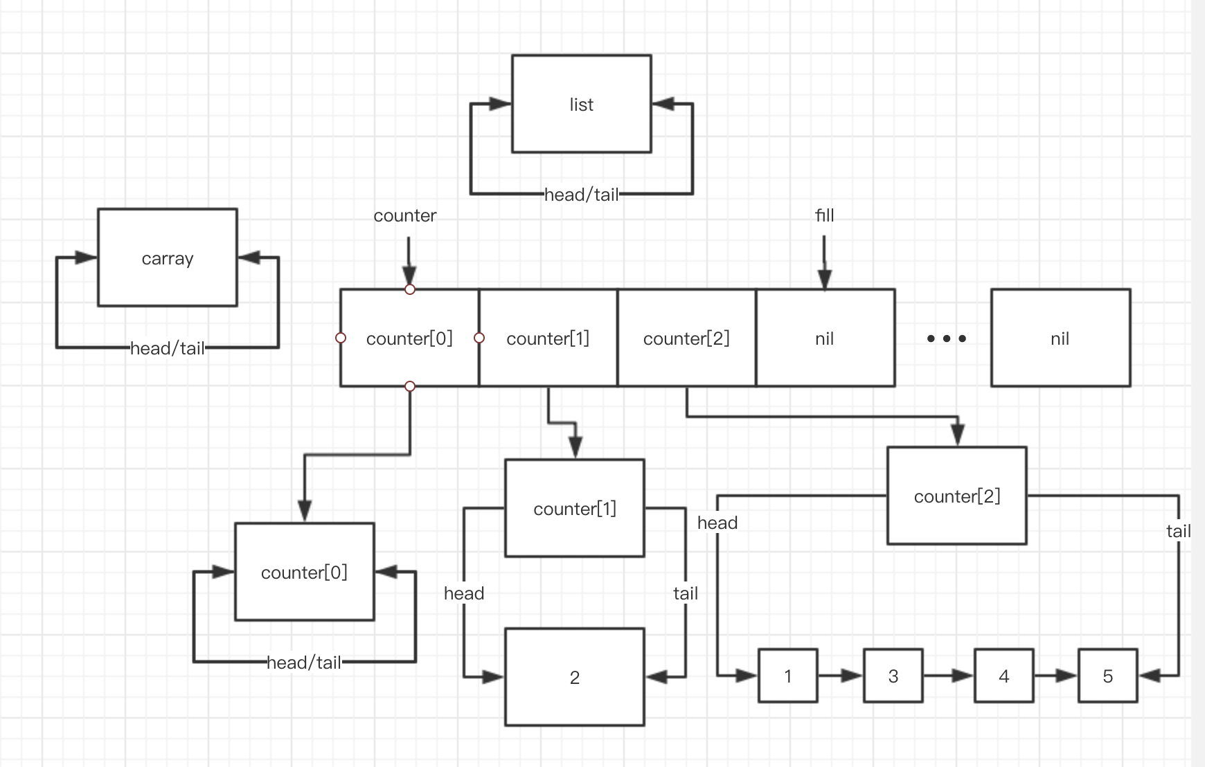 C++ STL LIST SORT 排序算法图解_c++ list sort-CSDN博客