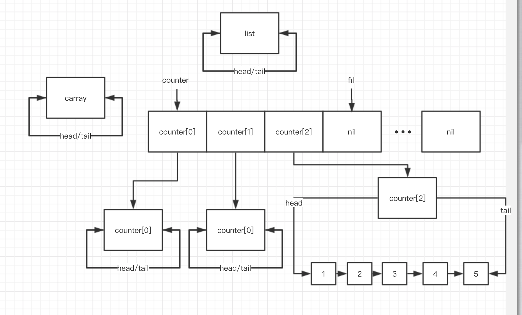 C++ STL LIST SORT 排序算法图解_c++ list sort-CSDN博客