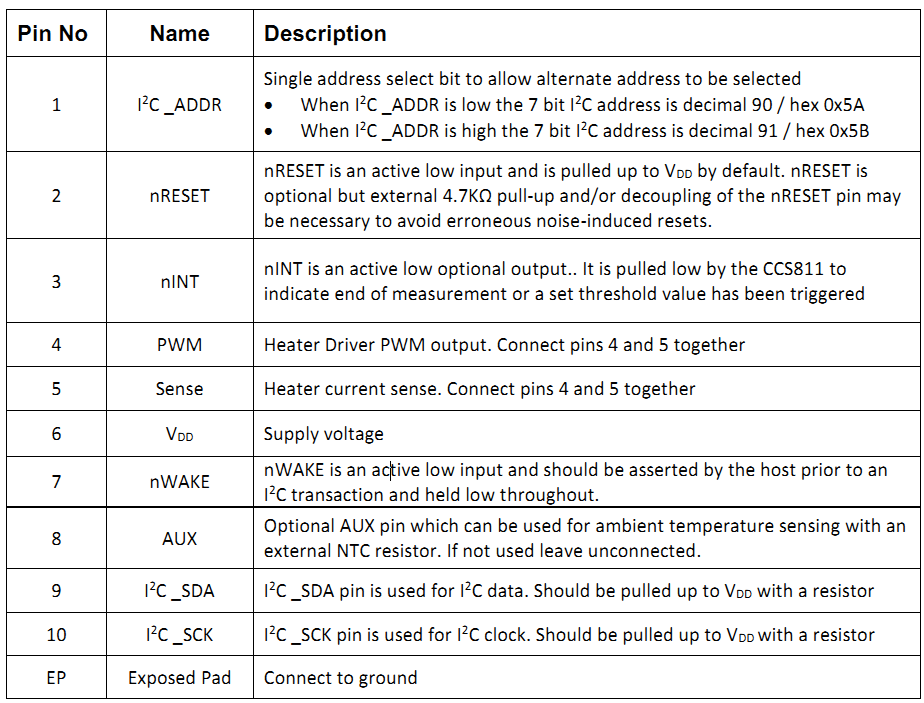 关于ccs811的使用和调试指南【推荐】-CSDN博客