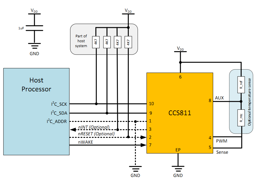 关于ccs811的使用和调试指南【推荐】-CSDN博客