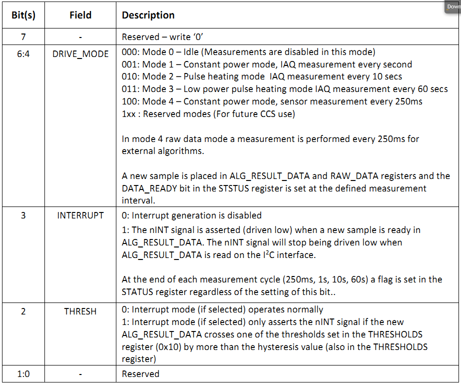 关于ccs811的使用和调试指南【推荐】-CSDN博客