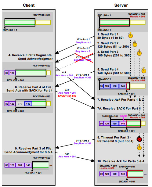 TCP 的那些事 | SACK_left window edge-CSDN博客