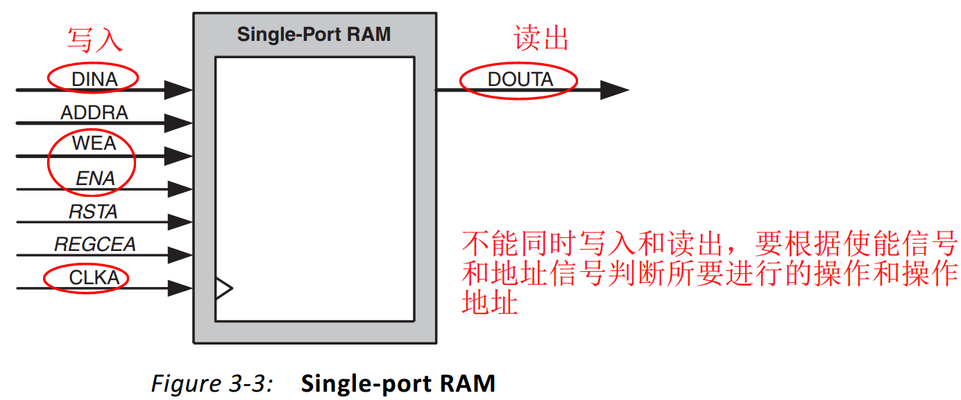 RAM IP core(1)_生成byte-writes的ram-CSDN博客