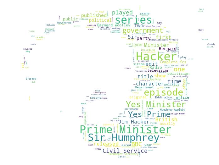 用Python制作词云——————python_待宰的羔羊词云python-CSDN博客
