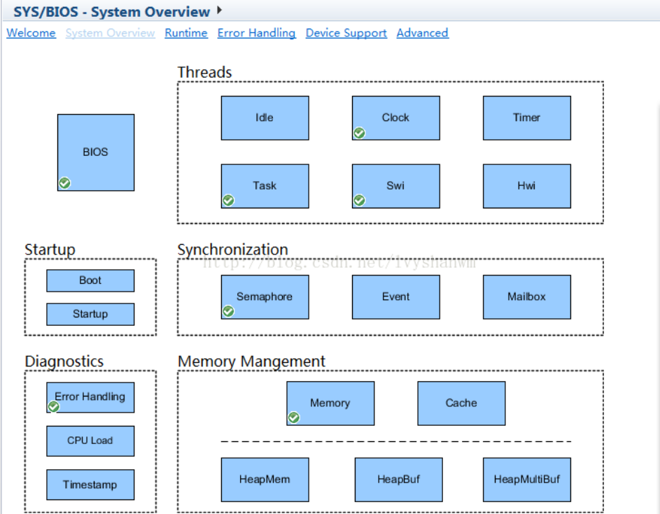 TI RTOS系统在CC2642上的应用_cc2642 sptask周期-CSDN博客