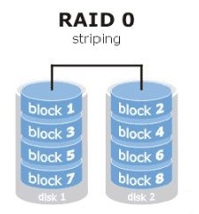 常见RAID定义_raid span-CSDN博客
